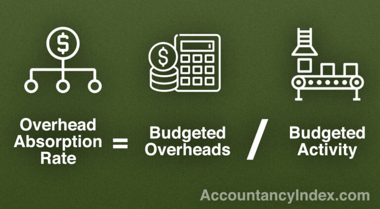 How to Calculate Overhead Absorption Rate - AccountancyIndex.com How to Calculate Overhead Absorption Rate - AccountancyIndex.com